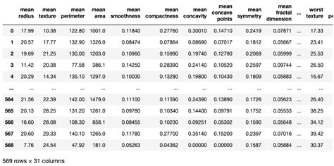 Tuning The Hyperparameters Of Your Machine Learning Model Using Gridsearchcv Towards Data Science