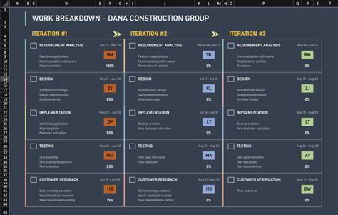 Do Custom Excel Templates Pivot Tables Data Analysis Excel Dashboards And More By Maneka Dil