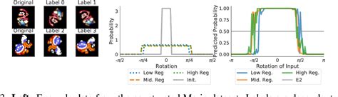 Figure 3 From Learning Invariances In Neural Networks Semantic Scholar