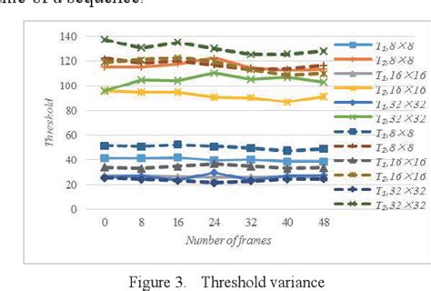 Figure 3 From Fast Intra Frame Coding Algorithm For Versatile Video