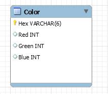 Sql Store Color Information In MySQL And Parse Red Green And Blue Values In SELECT Query