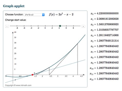 Newtons Method Interactive Graph Mathslinks
