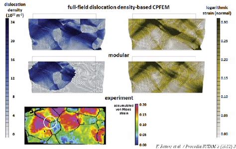 metallurgical materials science and alloy design dislocation based
