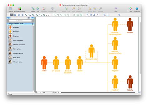 How To Draw A Matrix Organizational Chart With ConceptDraw PRO How To