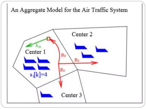 Stochastic Modelling And Its Applications Pptx