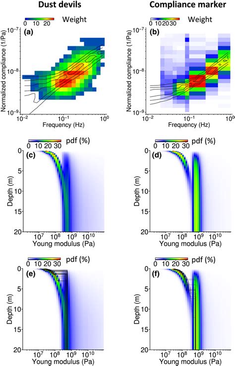 Same As Figure 15 But Assuming A Compaction Profile And The Effect Of Download Scientific