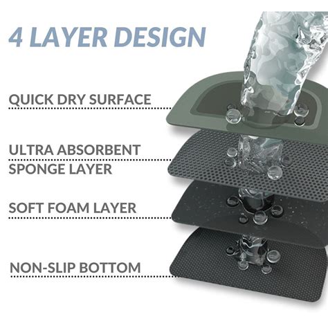 Modrnizd The Secret Behind The Magic Mat™ Is Its