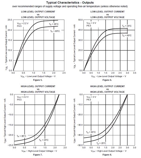 Msp432 Output Impedance Of Gpio Drivers Msp Low Power Microcontroller Forum Msp Low Power