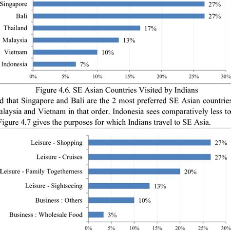 4 Gives The Correlation Table That Matches Destination With Purpose Of Download Scientific