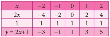 வரபட மறயன மலம தரவ கணதல Solving by Graphical Method இர மறகளல அமநத நரயச