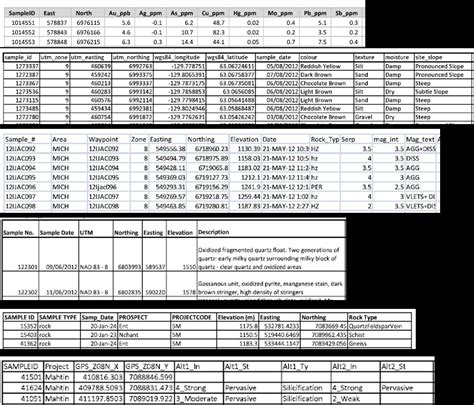 Capturing Tables With A Header That Has Different Variations Help Center