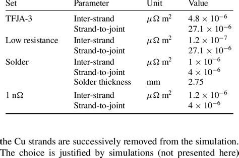 Resistivity Parameter Sets For The Nb 3 Sn Tf Cicc Used In The Analysis