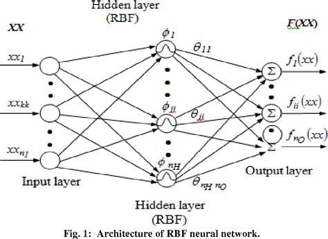 Figure 1 From Artificial Neural Network Based Fault Classifier For