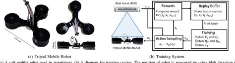 Figure 1 From Generalized Tsallis Entropy Reinforcement Learning And Its Application To Soft