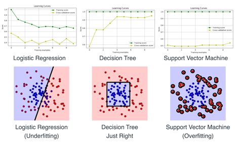 GitHub Mainkoon Study MachineLearning A With Some Projects To Develop TOOLs For Better