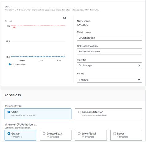 aws rds read replicas strategies for effective monitoring and