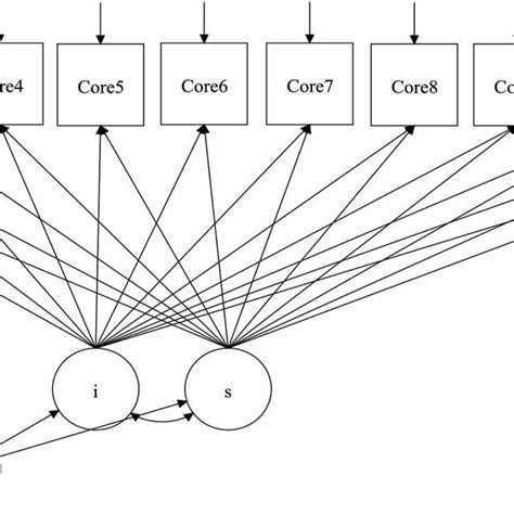Growth Curve Model With The Categorical Latent Class Variable C Download Scientific Diagram