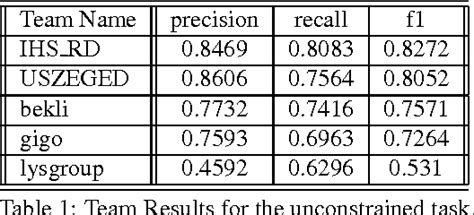 CMU Pronouncing Dictionary Semantic Scholar