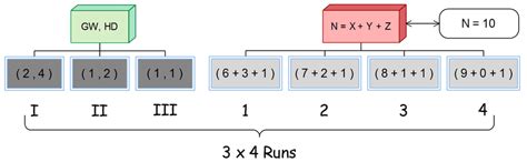 The Simulation Runs Scenarios4 Download Scientific Diagram