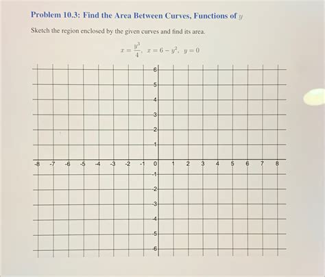 Solved Problem Find The Area Between Curves Functions Chegg