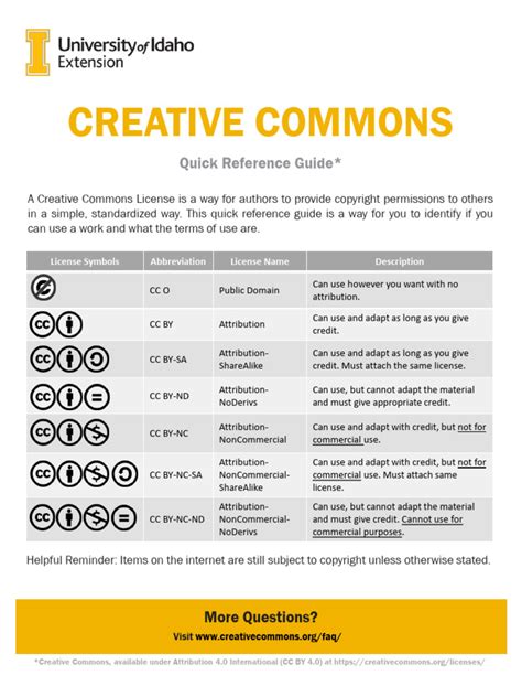 Creative Commons Licenses Explained Pdf Creative Commons License Creative Commons