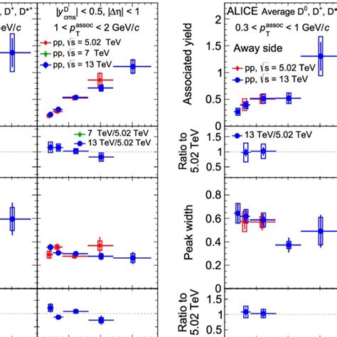 Near Side Left Panel And Away Side Right Panel Peak Yields First
