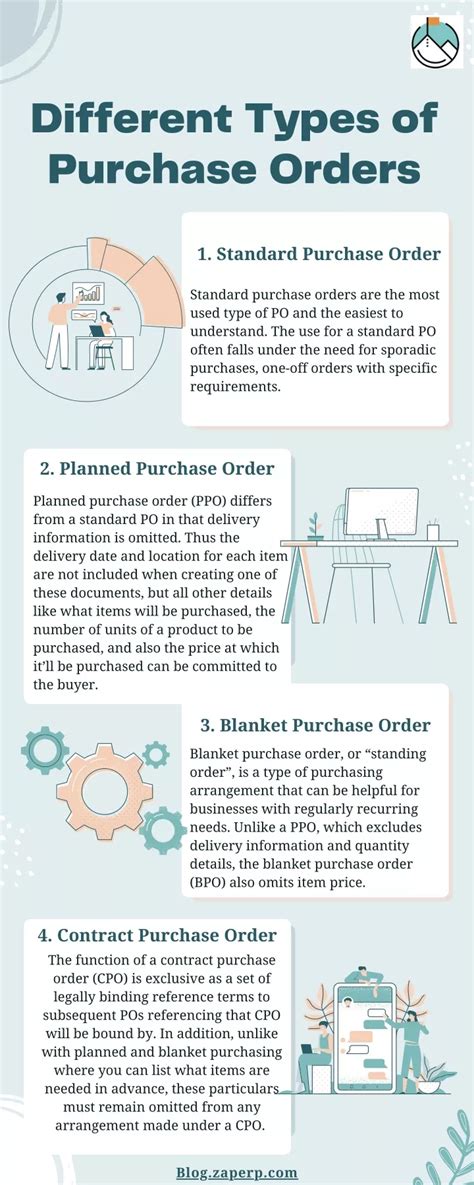 Ppt Different Types Of Purchase Orders Powerpoint