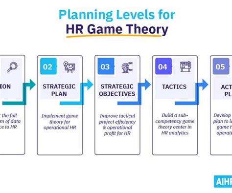 Case Study And Predictive Analytics HR Tech Central
