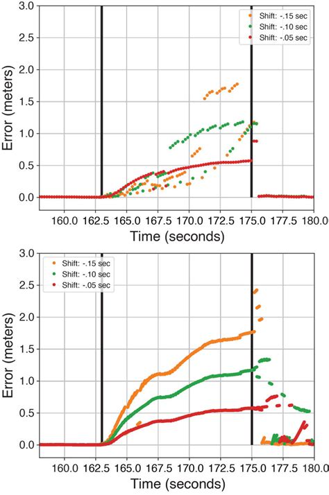Gnss Spoofing Detection Guard Against Automated Ground Vehicle Attacks Gps World