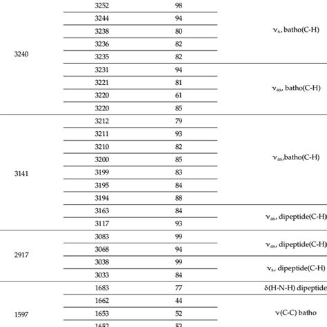 Experimental Band Assignment Using Ped For 3 Experimental And Download Scientific Diagram