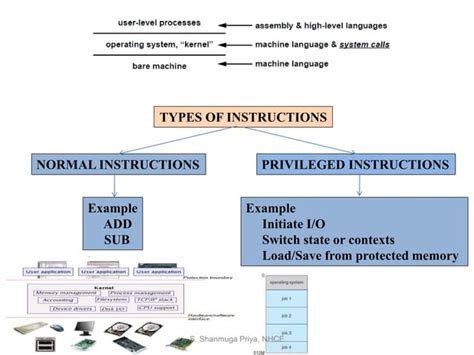 Operating Systems Introduction Ppt