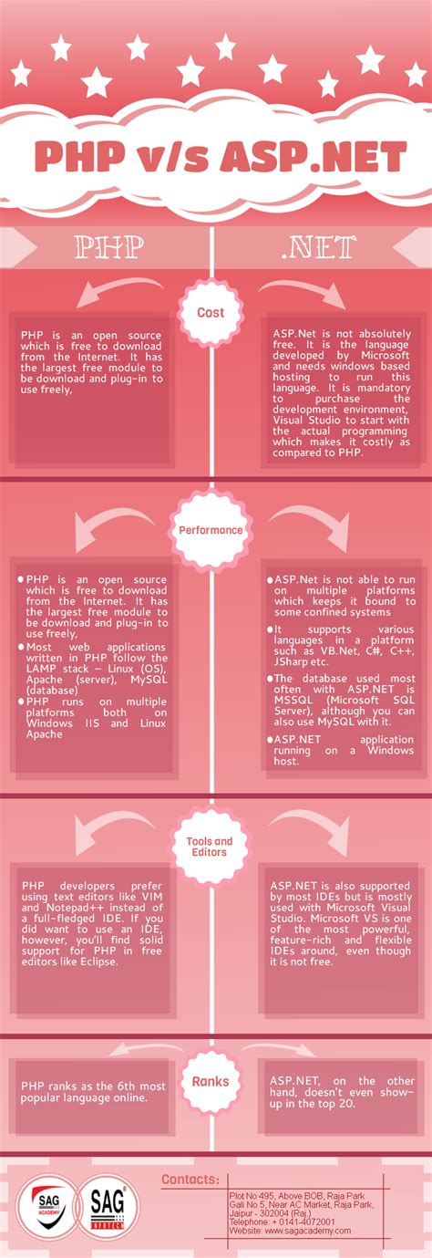 Math Programming Languages