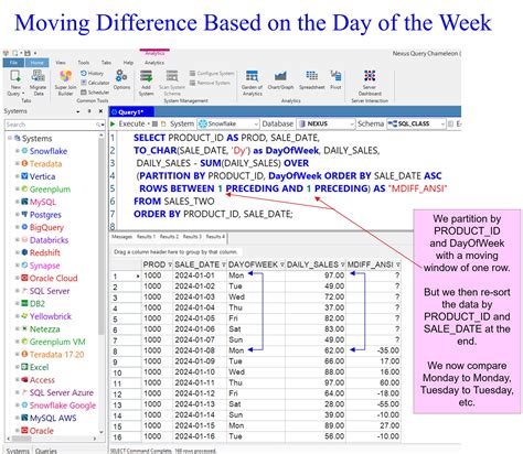 Snowflake Analytics The Moving Difference Software Connecting All