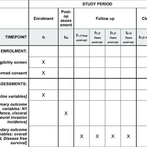 Schedule Of Assessments And Evaluations Download Scientific Diagram
