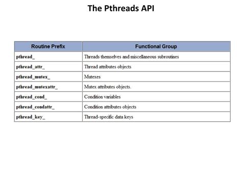 Ppt Posix Threads Programming Powerpoint Presentation Free Download Id6623781