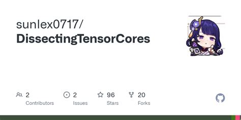 Github Sunlex0717dissectingtensorcores