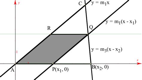 Using A Cartesian System To Construct An Algebraic Model Of The Problem