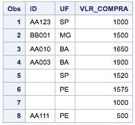 Tutorial Proc Sql SAS ESTATSITE BR