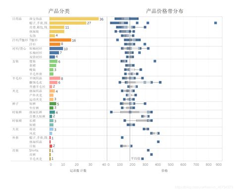 tableau商业分析从新手到高手 第一部分 产品主题分析 csdn博客