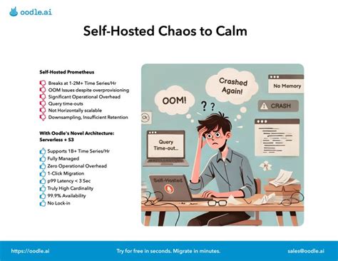 Oomkilled Prometheus Observability Devops Sre Oodle Ai