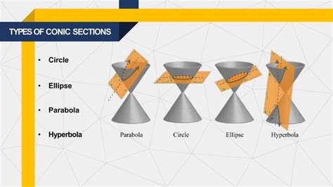 Pre Cal First Topic Pptx Pre Cal Pptx 123