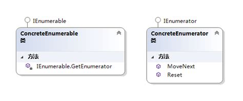 Head First 设计模式 10 迭代器模式 佳佳的博客