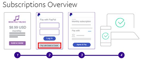 Is Account Optional Feature Available For Paypals Subscriptions