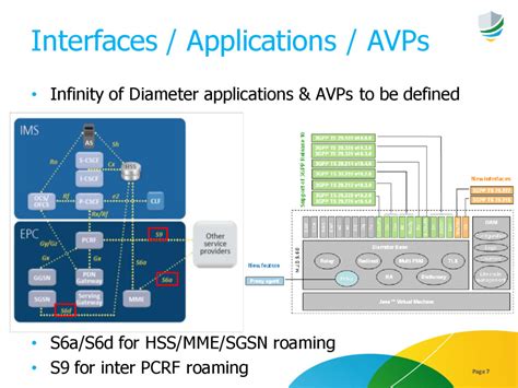 Assaulting Ipx Diameter Roaming Network Speaker Deck