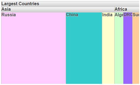 type componentone treemap for asp webforms