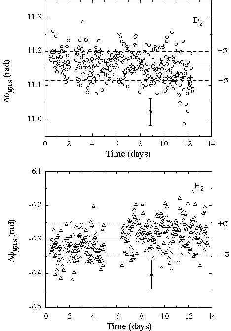 Phase Shift With The Time Dependent Initial Phase Shift Subtracted Off Download Scientific