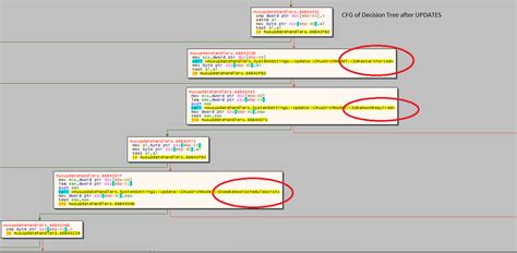 Ida How To Reverse Engineer A Windows 10 Uwp App Reverse