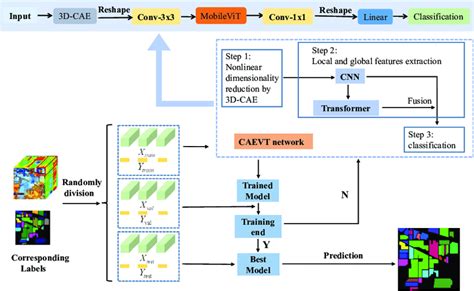 flowchart of the proposed procedure download scientific diagram