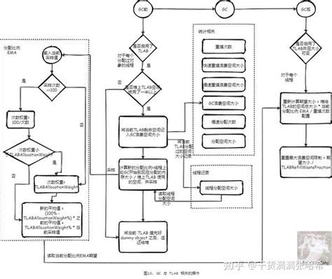 全网最硬核 Jvm Tlab 分析 4 Tlab 基本流程全分析 知乎