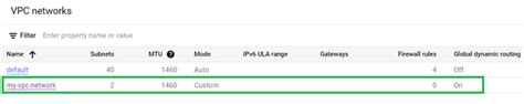 How To Create VPC In GCP Using Terraform GeeksforGeeks